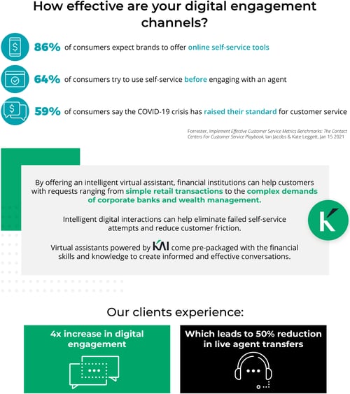 How Effective Are Your Digital Engagement Strategies?